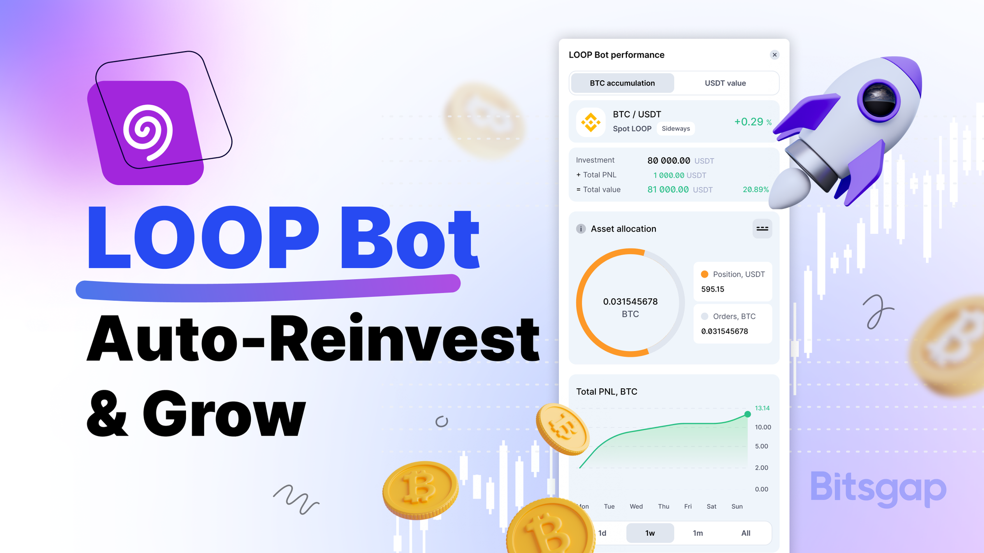 LOOP Bot: Smart Position Trading with Profit Reinvestment | Bitsgap blog